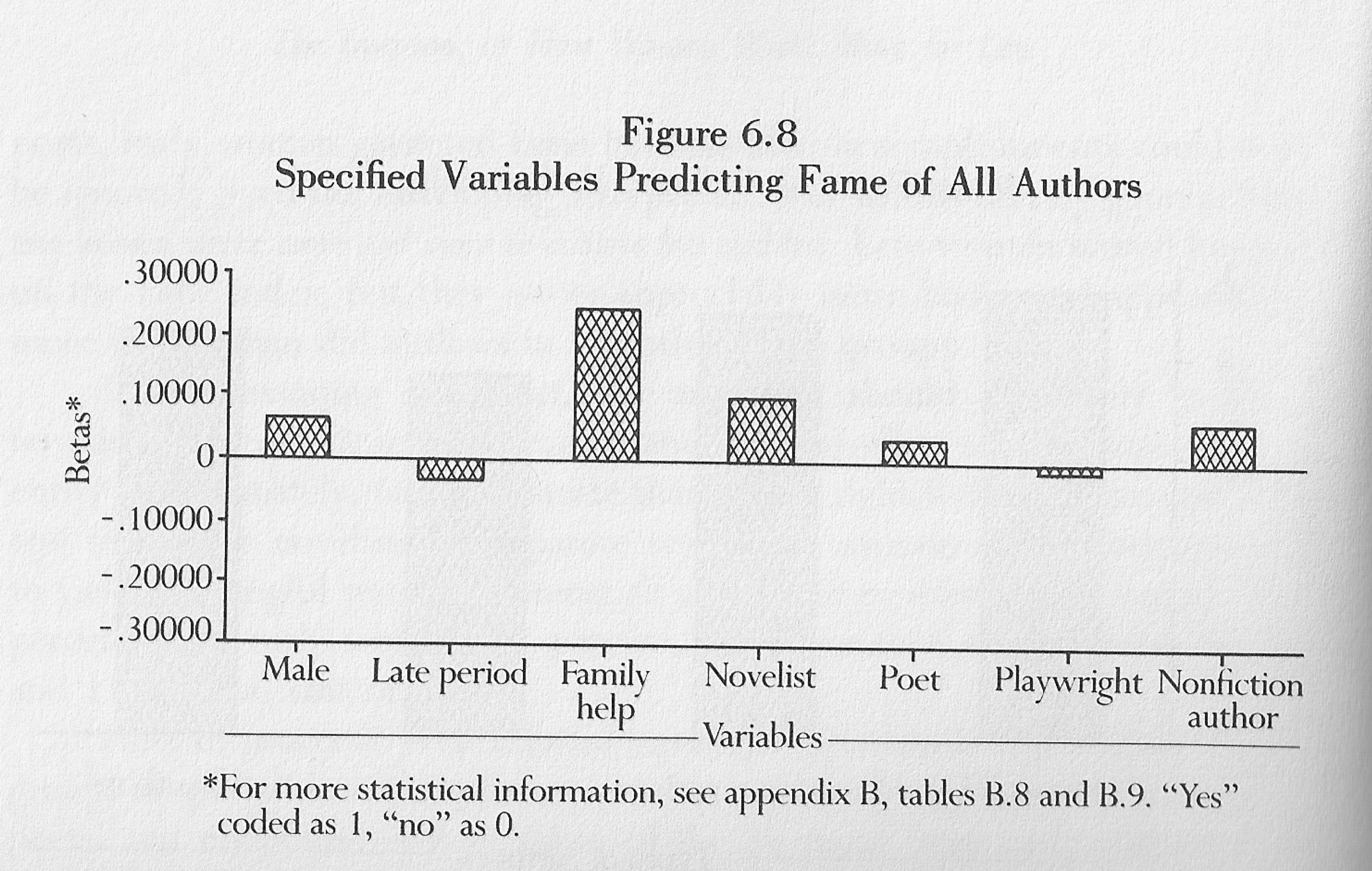 It looks like you’re writing an argument against data in literary study ...